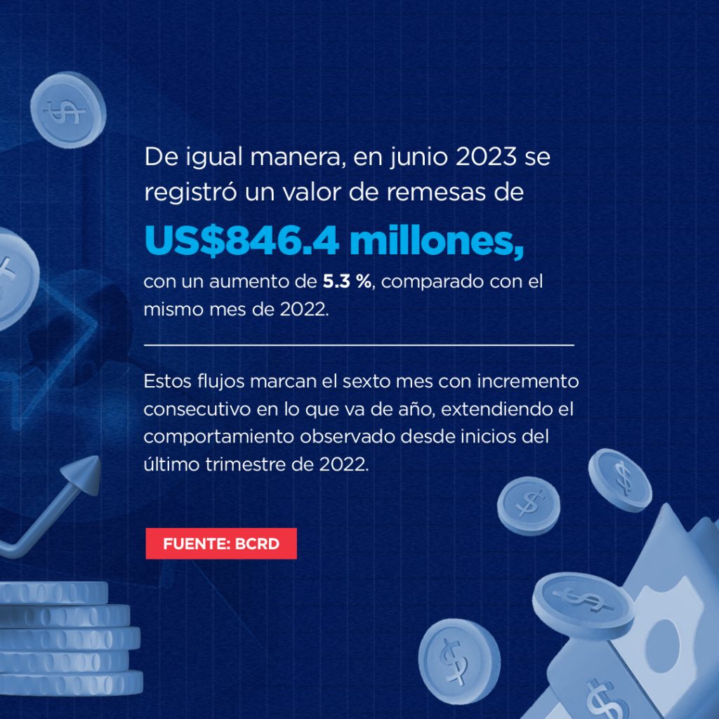 ¡Continúan creciendo las remesas! - Consulado de la República ...